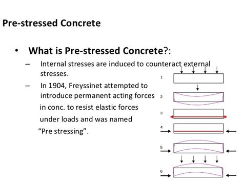 Introduction To Prestressed Concrete