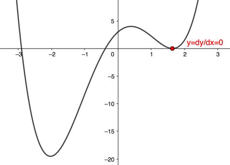 Sextic Polynomials — A Practical Approach By Greg Oliver Cantors