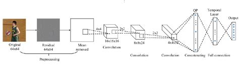 Reading Wang Icip18 — Fast Qtbt Partitioning Decision For Interframe