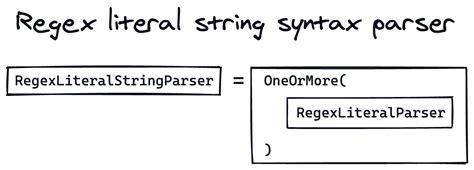 Zig Parser Combinators And Why Theyre Awesome Hexops Devlog