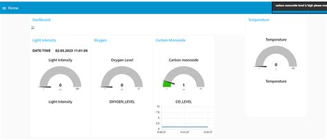 Template Image Not Showing Dashboard Node Red Forum