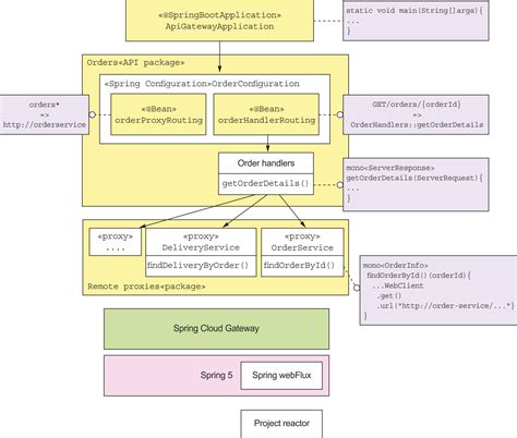 마이크로서비스패턴 8 외부 Api 패턴