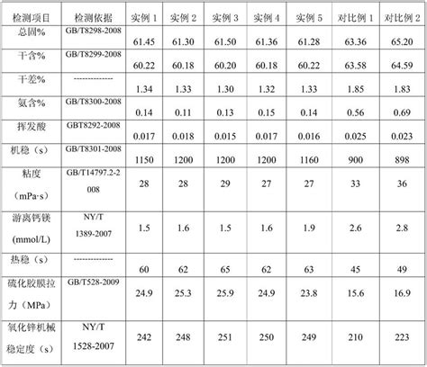 一种低氨天然浓缩胶乳的制备方法与流程