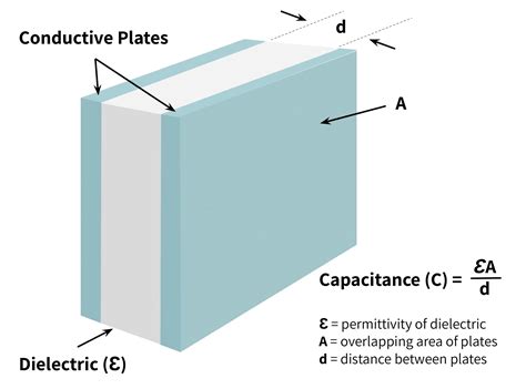 Types Of Load Cells Overview Transducers And Sensors Tacuna Systems