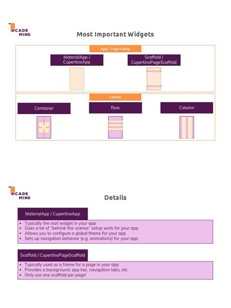 core widgets cheat sheet pdf icon computing page layout