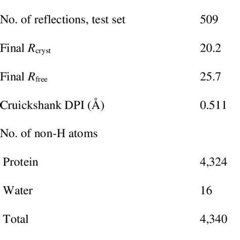 Structure Solution And Refinement Download Scientific Diagram