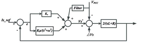 Output Current Control Loop Download Scientific Diagram