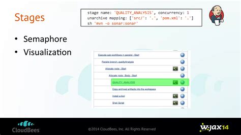 Pimp Your Continuous Delivery Pipeline With Jenkins Workflow W Jax 14 Ppt