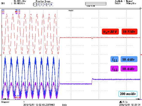 Hil Real Time Dynamics To Validate The Matlab Simulation Results Download Scientific Diagram