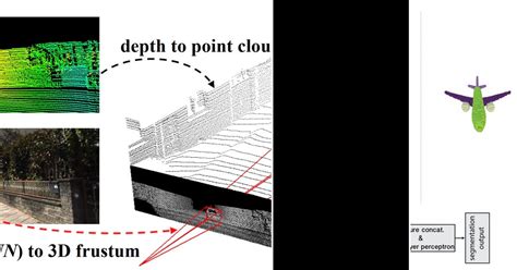 List [cv] 3d Computer Vision Curated By Heejun Park Medium