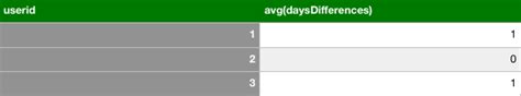 Sql Server Lag Function To Calculate Differences Between Rows Stack
