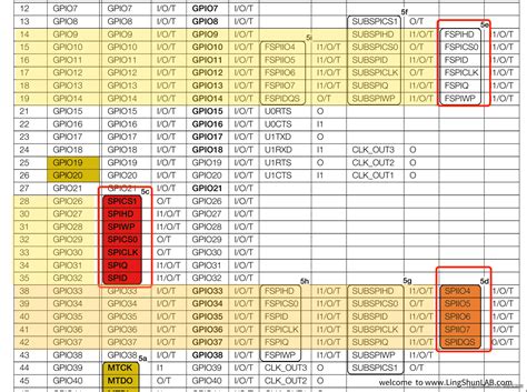 Esp32 S3 引脚参考大全 凌顺实验室