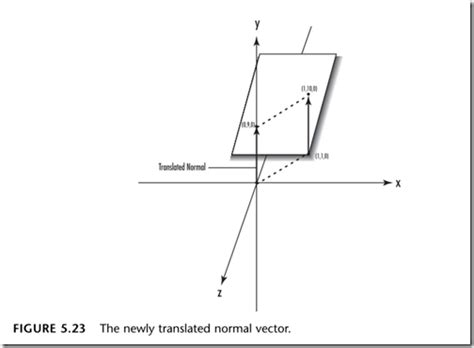 Opengl 之学习笔记 Glnormal3f 函数理解和光源相关知识总结 Csdn博客