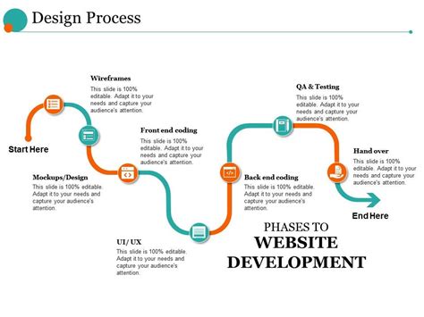 Design Process Powerpoint Ideas PowerPoint Slide Images PPT Design Templates Presentation