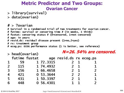 Doing Bayesian Data Analysis