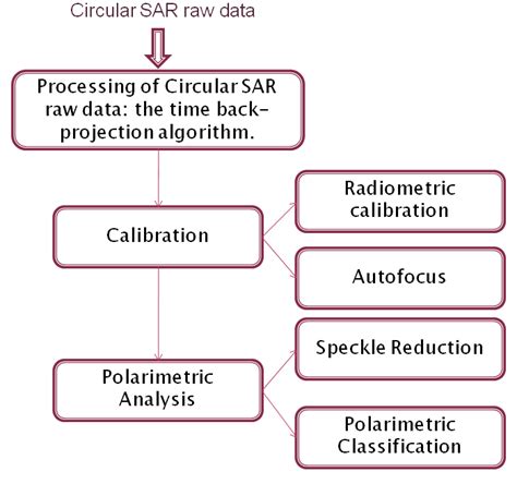 1 Flow Chart Containing The Scope Of The Thesis Download Scientific