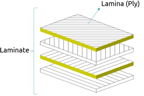 Fundamentals To Composite Curing Process
