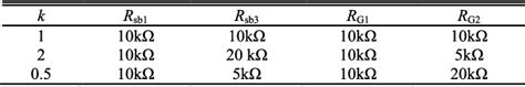 Table 1 From Threshold Type Binary Memristor Emulator Circuit Semantic Scholar