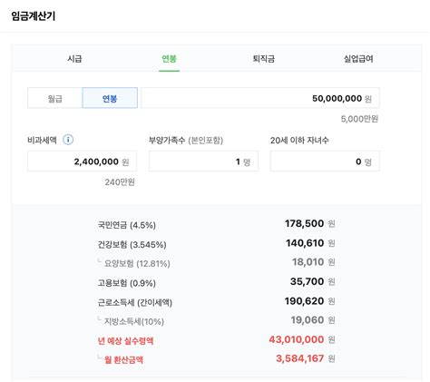 연봉 실수령액 계산기 2023