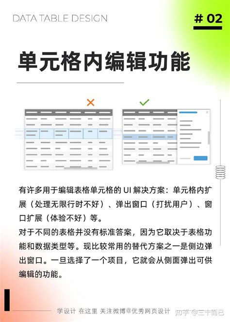收藏9个超实用B端表格设计Tips 知乎