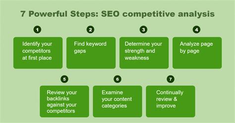 7 Practical Steps For Seo Competitive Analysis Boost Your Ranking