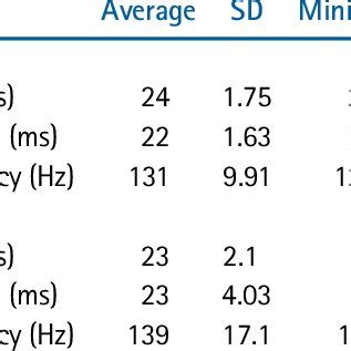 Relationship Between Pulse Duration Interpulse Interval Dominant Download Scientific Diagram