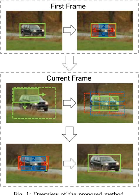 Figure 1 From Object Tracking Scheme Using Part Based Correlation
