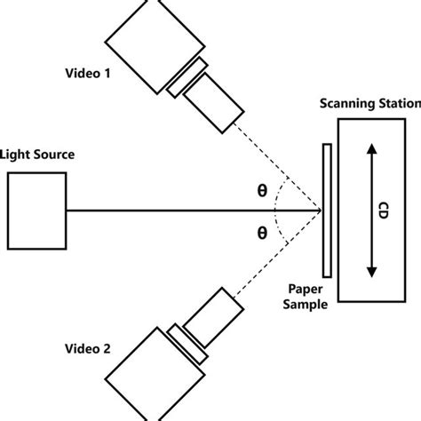 Schematic Representation Of The Customized Optical System Download Scientific Diagram