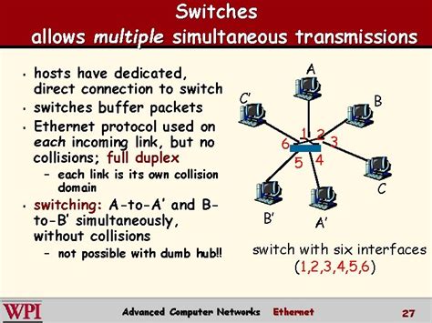 Ethernet Advanced Computer Networks Ethernet Outline Ethernet Binary