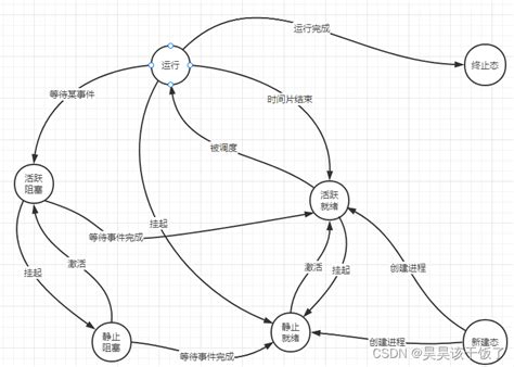 软考高级 系统架构设计师 知识点总结（一）架构设计基础 Csdn博客