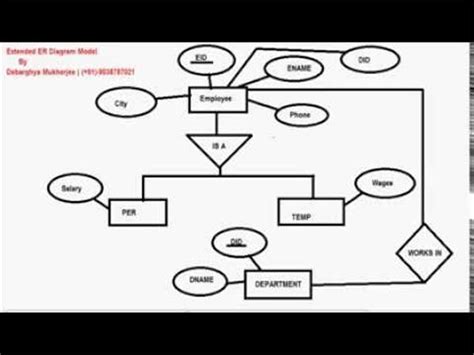 Eer Diagram Tutorial