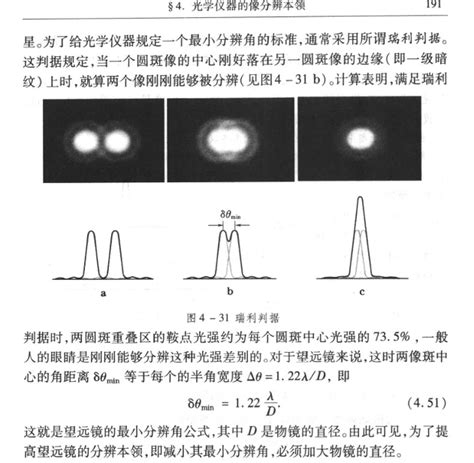 【精选】圆孔菲涅耳 夫琅禾费衍射的matlab演示，含泊松亮斑、瑞利判据，要程序说图号 哔哩哔哩
