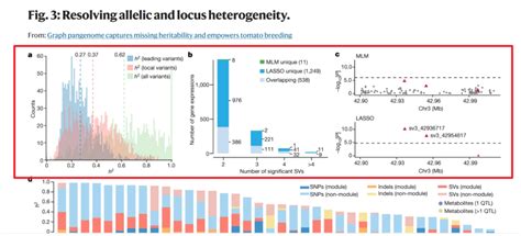 跟着nature学作图：r语言ggplot2频率分布直方图堆积柱形图散点图 腾讯云开发者社区 腾讯云