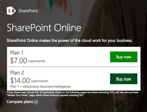 Best Collaboration Software Confluence Vs Sharepoint