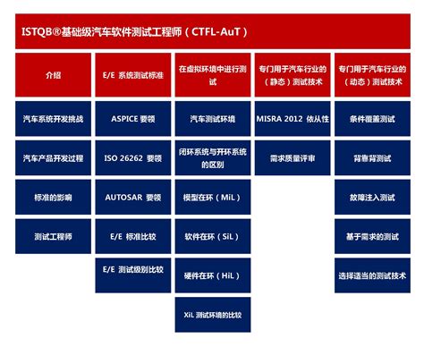 汽车专业测试工程师