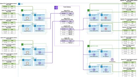 アップデート Aws Network Firewallとaws Transit Gatewayを関連付けて簡単に通信の検査をできるようになりました Developersio