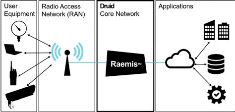 Mwc Barcelona 2024 Druid Software