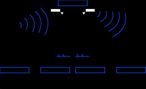 Electromagnetic Compatibility Directive Compliance Certification Emc