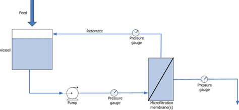 Physical Filtration For Water Microfiltration Pre Treatment For Others
