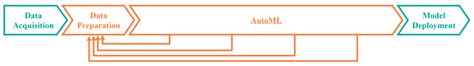 Predictions With Integrated Ml And Iris Intersystems Developer Community