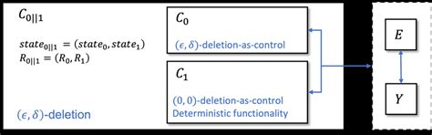 parallel composition of controllers c 0 and c 1 download scientific