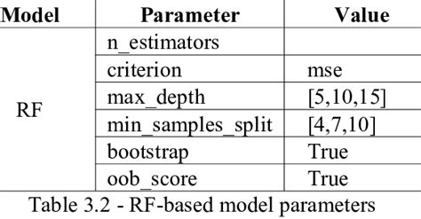 2 Presents The Parameters Of The Feature Selection Model Based On