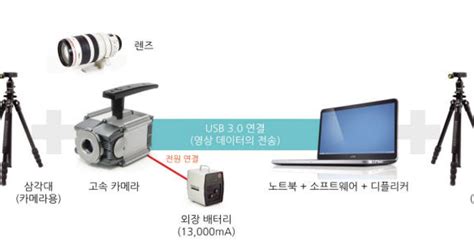 컴아트시스템 운동선수 모션 촬영 녹화 분석 가능한 비디오시스템 출시