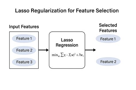 understanding feature selection techniques in machine learning by nirajan jha medium