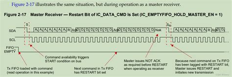 基于apb与i2c的多主多从架构设计 Function Descriptionapb和i2cstarry丶的博客 Csdn博客