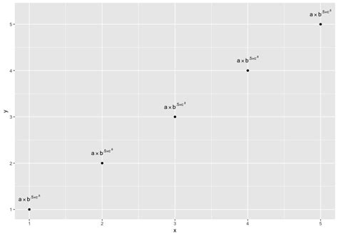 R Math Expression On Ggplots Stack Overflow