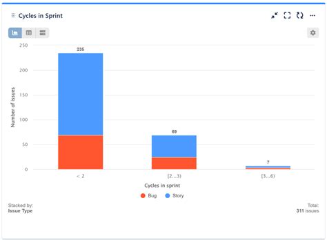 Sprint Metrics For Jira With Performance Objectives App