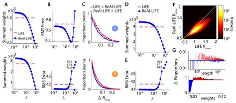 Improvement In Cross Validated Root Mean Squared Error Rmse With Download Scientific Diagram