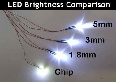 LED Size Chart Types Dimensions EvanDesigns Com