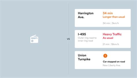 5 Benefits Of Consumer Permissioned Data